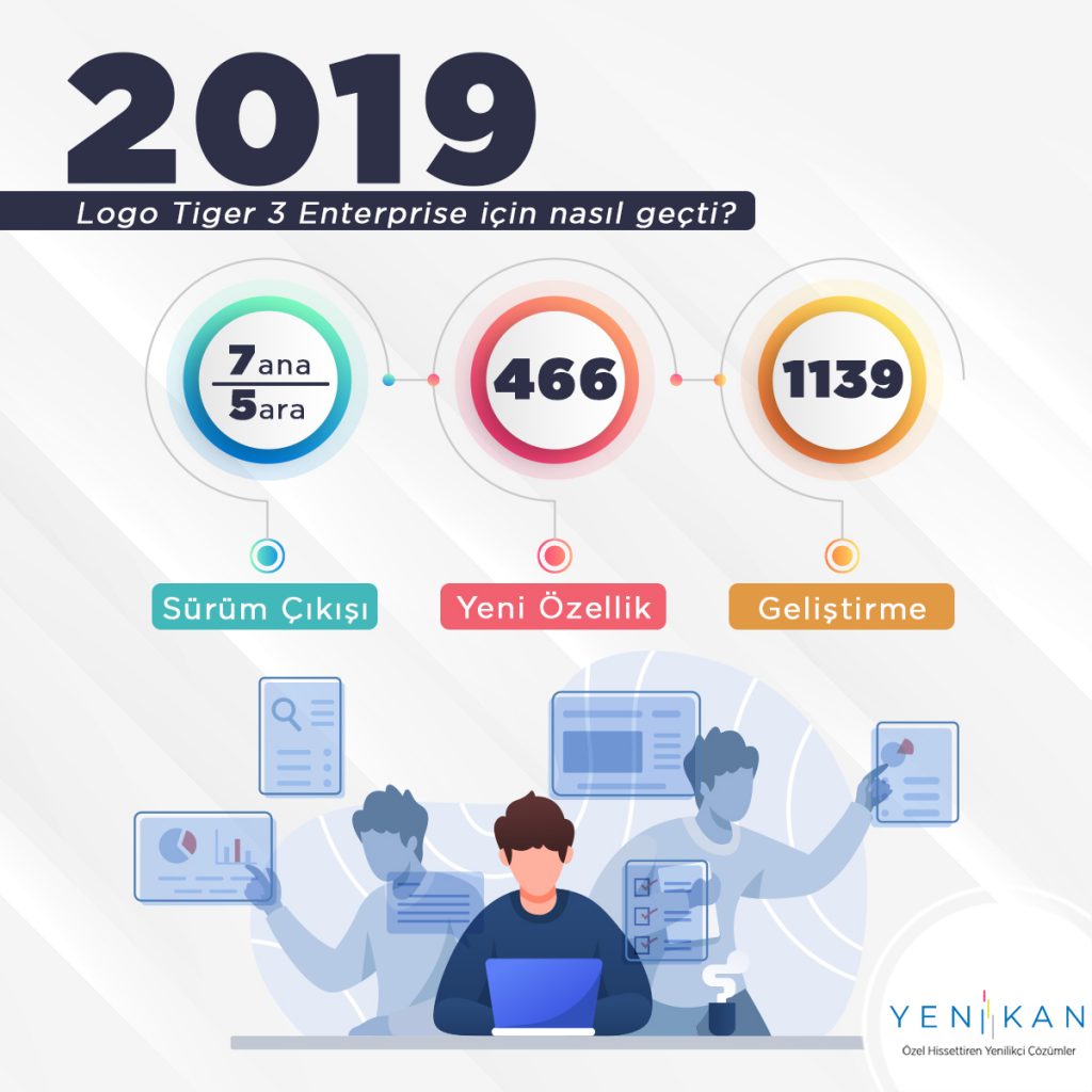 2019 Logo Tiger 3 Enterprise İçin Nasıl Geçti? – Yenikan Blog